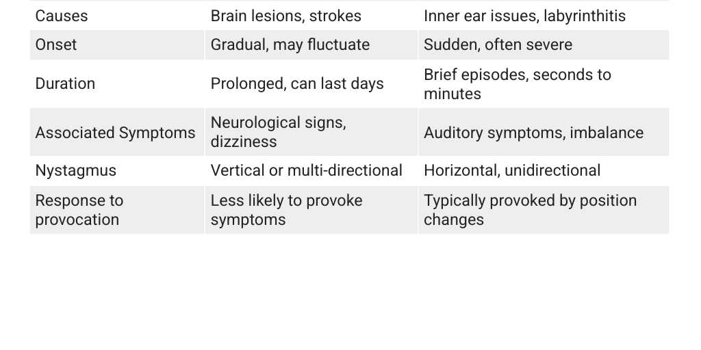 Vertigo Comparison Table by Sawat Jiemjit - Infogram