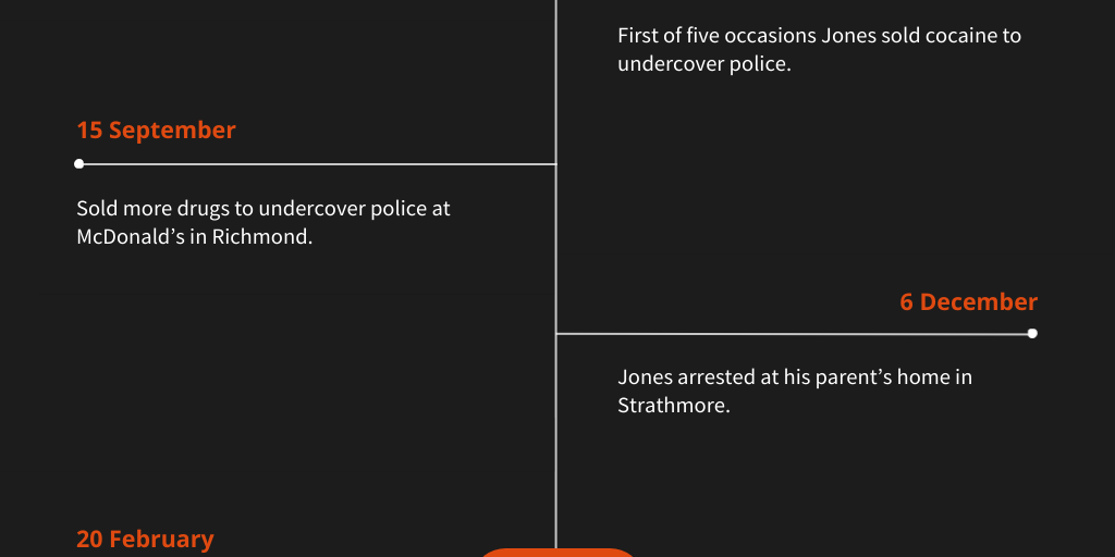 How the Chicken Man was brought undone by Metros - Infogram