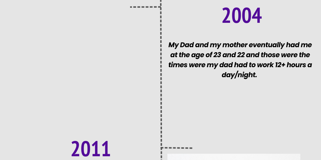 Timeline Dark Infographic by Daisy Gonzalez - Infogram