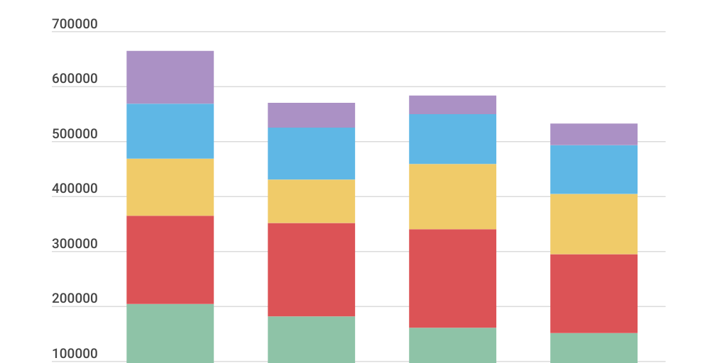 Bar Stacked Chart by I Mafer Santana - Infogram