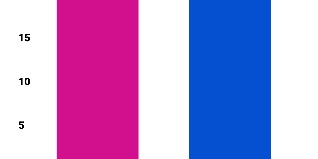 Motionstrand 2021 showcase employees chart - Infogram