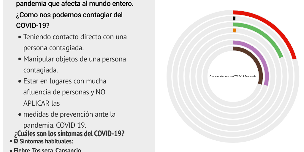 Infografía COVID-19 - Infogram