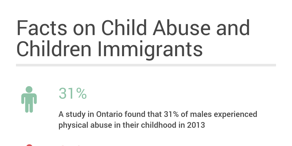 Fact on Child Abuse and Immigrant Children by Eden Mitelman - Infogram