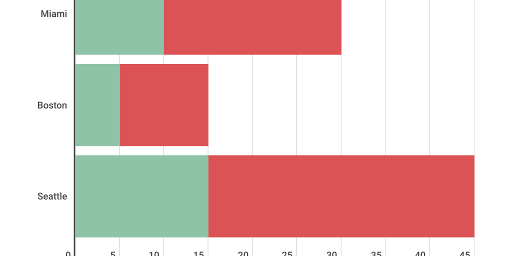 Copy: Bar Stacked Chart by Johanna L'Heureux - Infogram