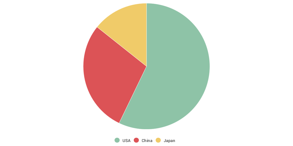 How many people lose their keys every night! - Infogram