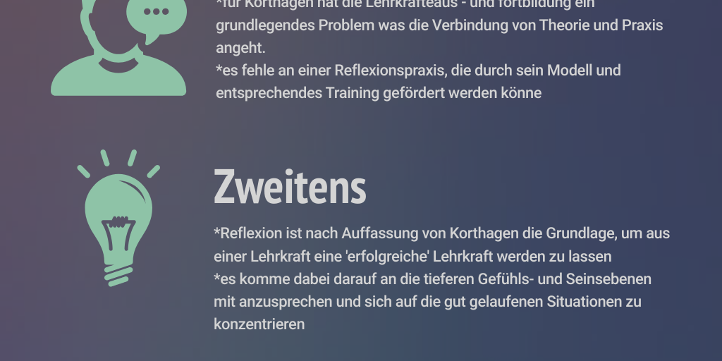 Reflexionszirkel nach Korthagen - Infogram