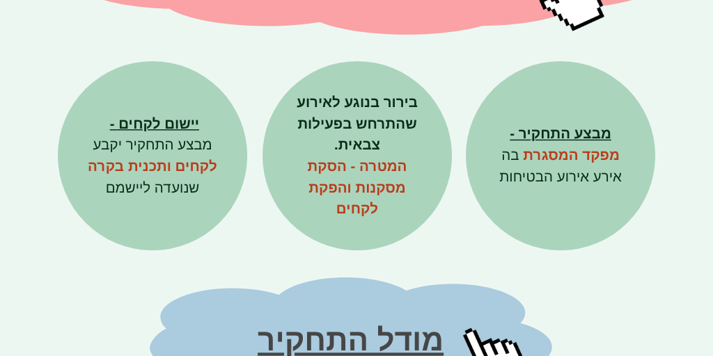 Tahkir by Shiran Brainin - Infogram