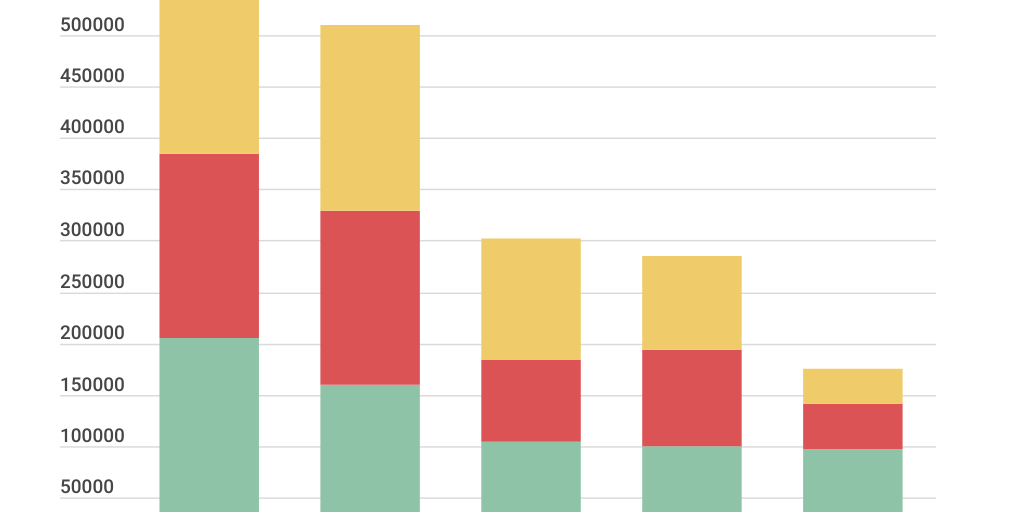 Copy: Column Stacked Chart by Ana Pau Lugo - Infogram