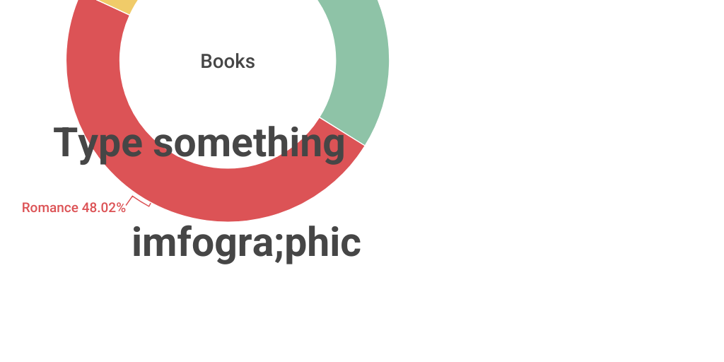Doughnut Chart by maud van den burg - Infogram