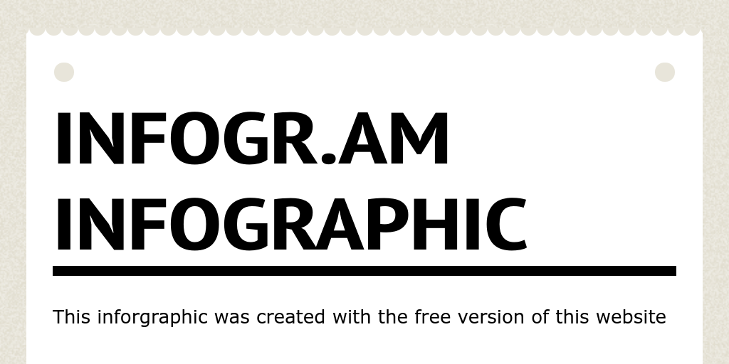 Infogr.am Infographic - Infogram