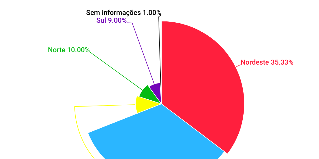 Casos de mortes violentas de LGBT+ por regiões do Brasil, 2021 by ...
