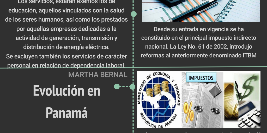 Infografía de ITBMS by Martha Bernal - Infogram