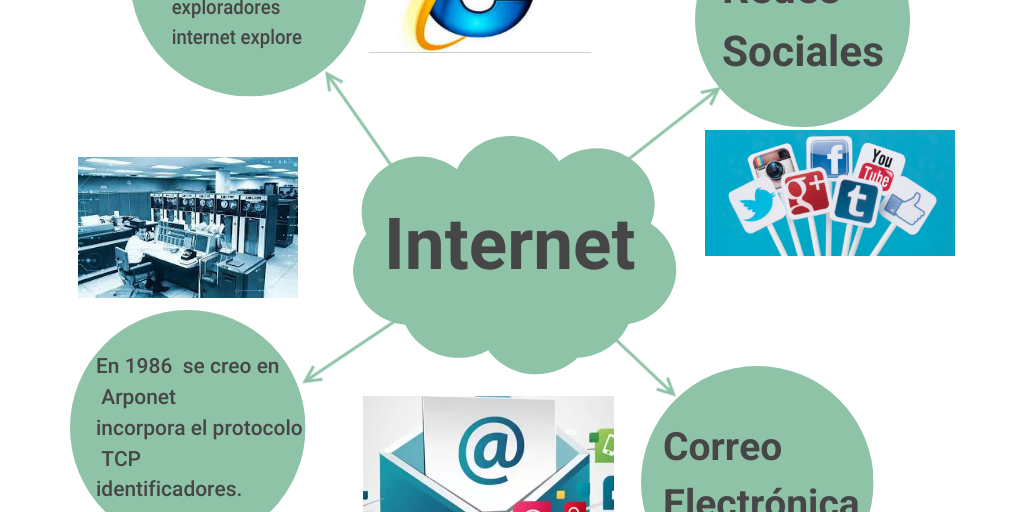 Infografía de Internet - Infogram