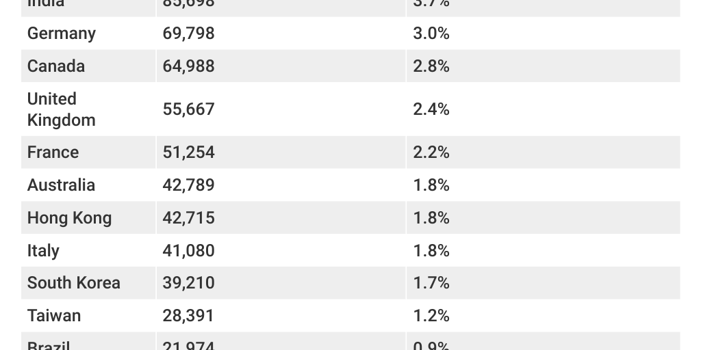 Where Do Most High Net Worth Individuals Call Home Infogram