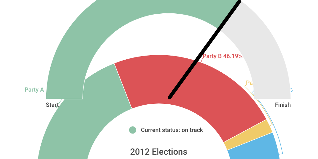 Semi circle Chart - Infogram