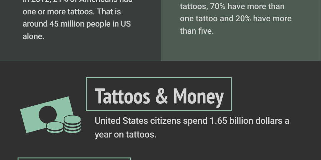 Tattoo statistics infographic - Infogram