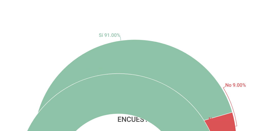 Semi circle Chart - Infogram