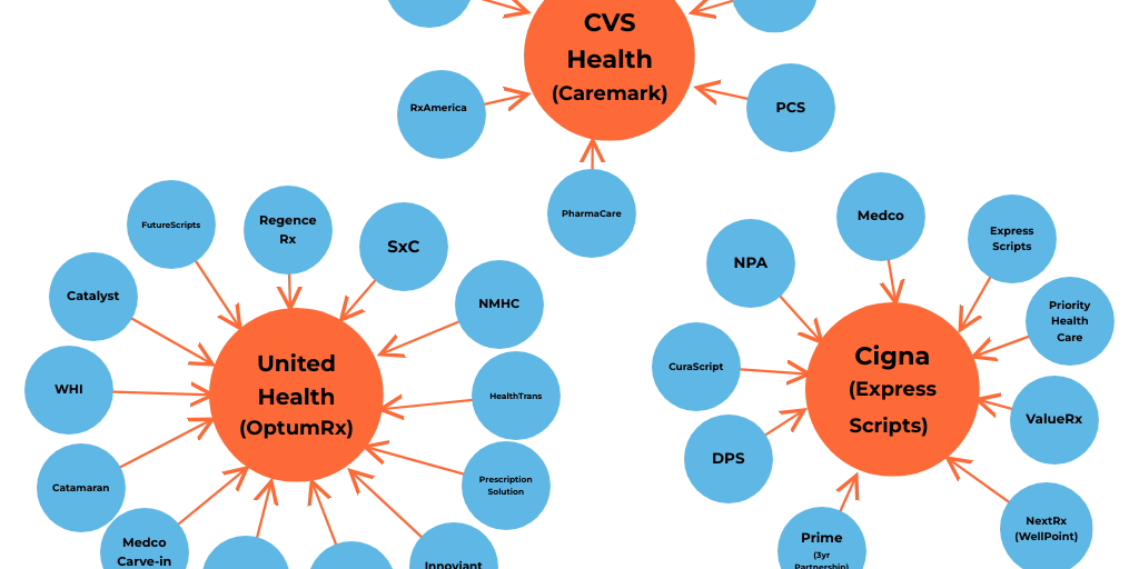 Copy: Concept map by Eric Belmont - Infogram