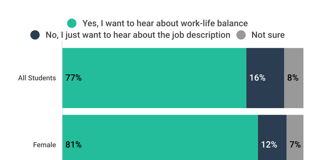 Work-Life Balance 1 - Infogram
