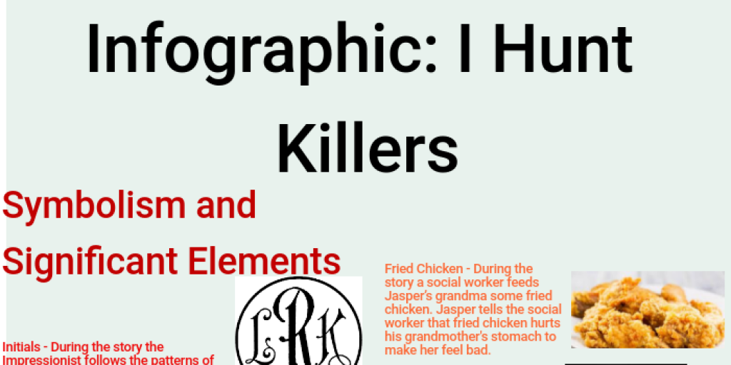I hunt killers infographic by Sai Shankar - Infogram