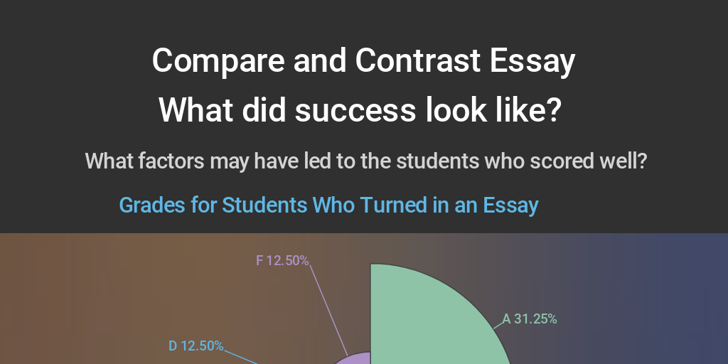Infographic Modern by Ben Lambright - Infogram