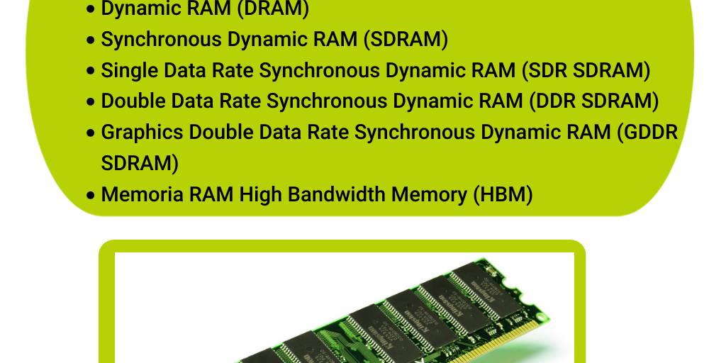 Memoria RAM Infografia - Infogram