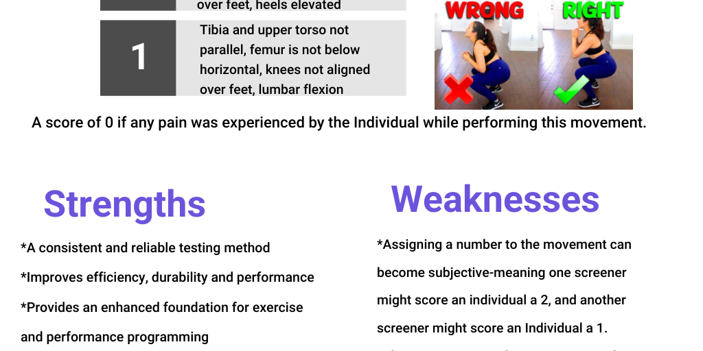 Deep Squat Functional Movement Screen by Angel Humphrey - Infogram