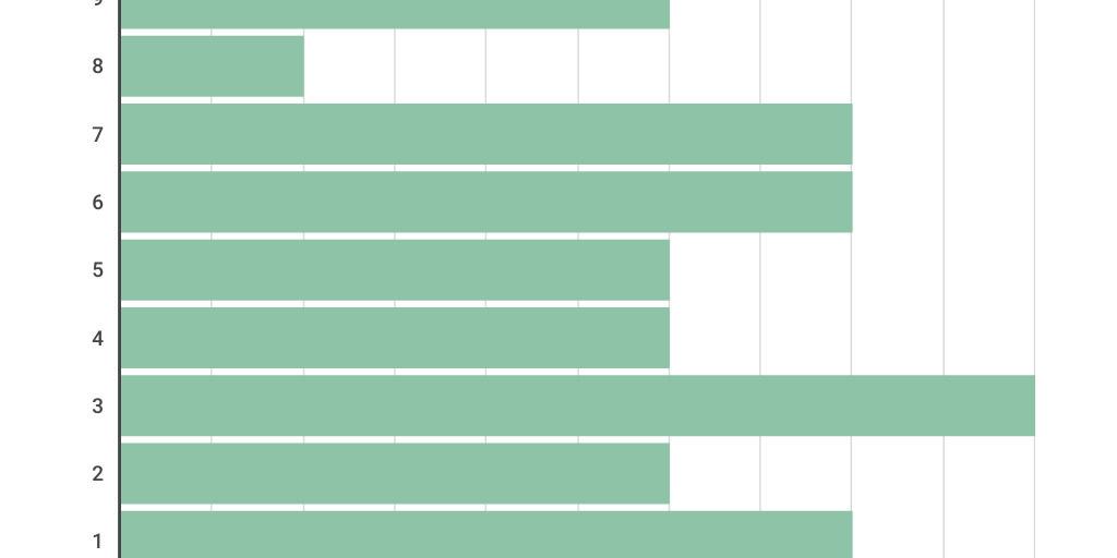 Bar Stacked Chart by Juan Murillo - Infogram
