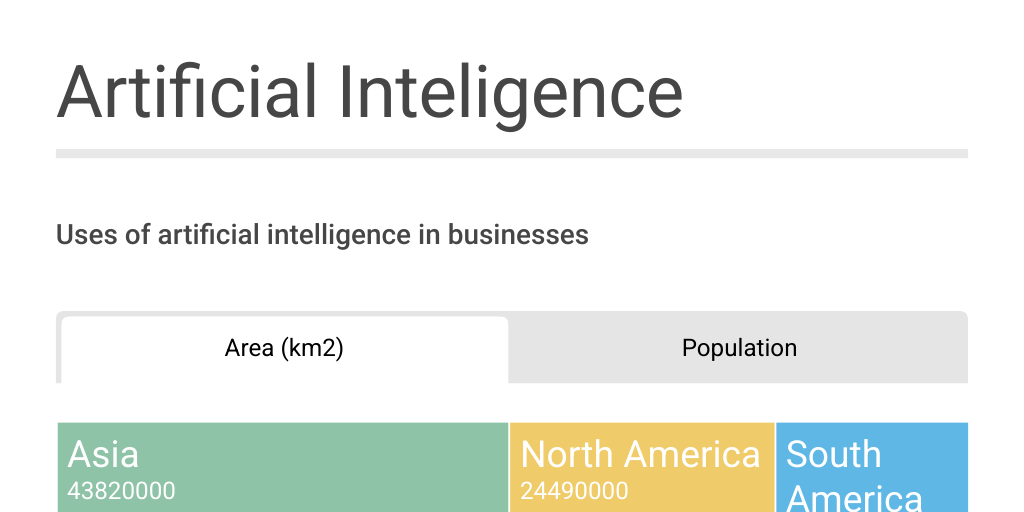 Treemap Chart - Infogram