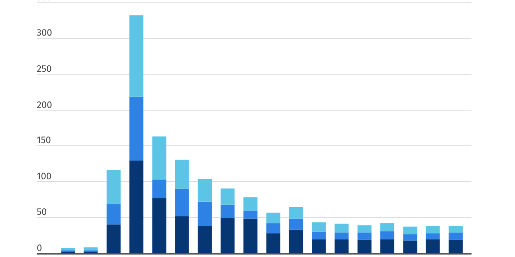 Downloads of Zoom Mobile App Worldwide From 3rd Quarter of 2019 to 4th ...