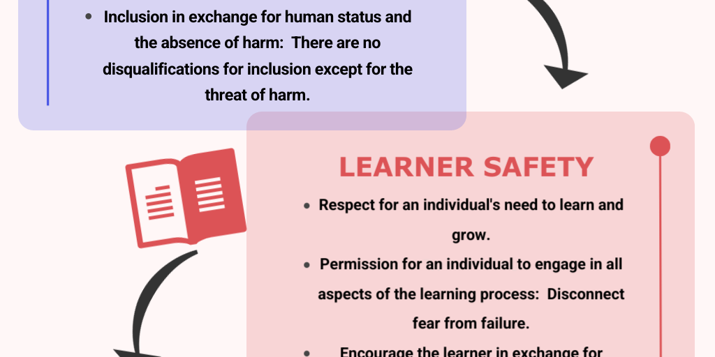 The 4 Stages of Psychological Safety - Infogram