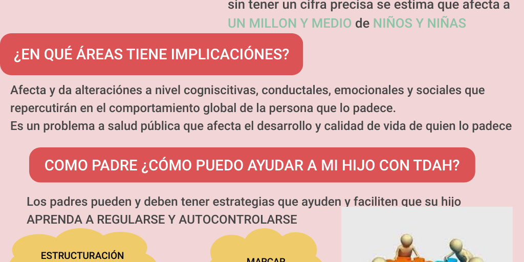 infografía TDAH by Fernanda Reynaga - Infogram