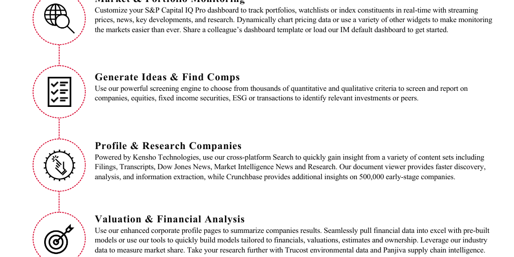Investment Management CIQ Pro Infographic - Infogram