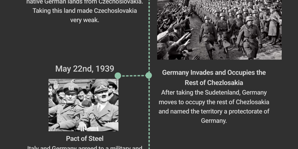 German Rearmament Photo Timeline - Infogram
