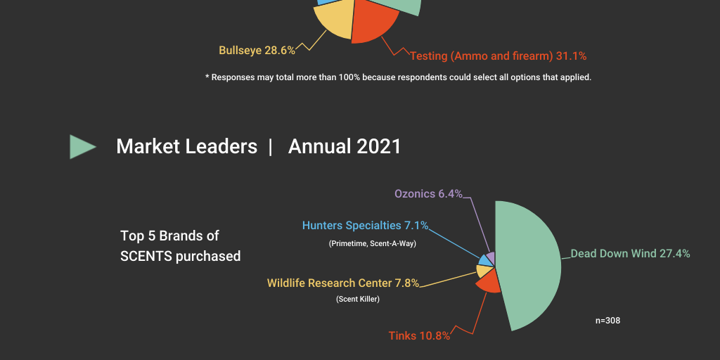 SurveyTracker-2022-Q1 by NSSF Infographics - Infogram