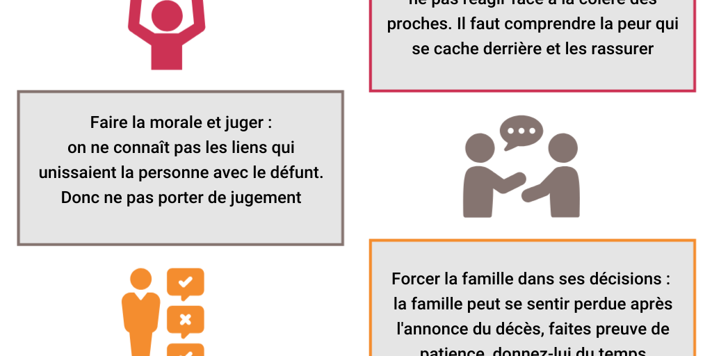 PDF : Gérer un décès - Les étapes à proscrire by Charles Simson - Infogram