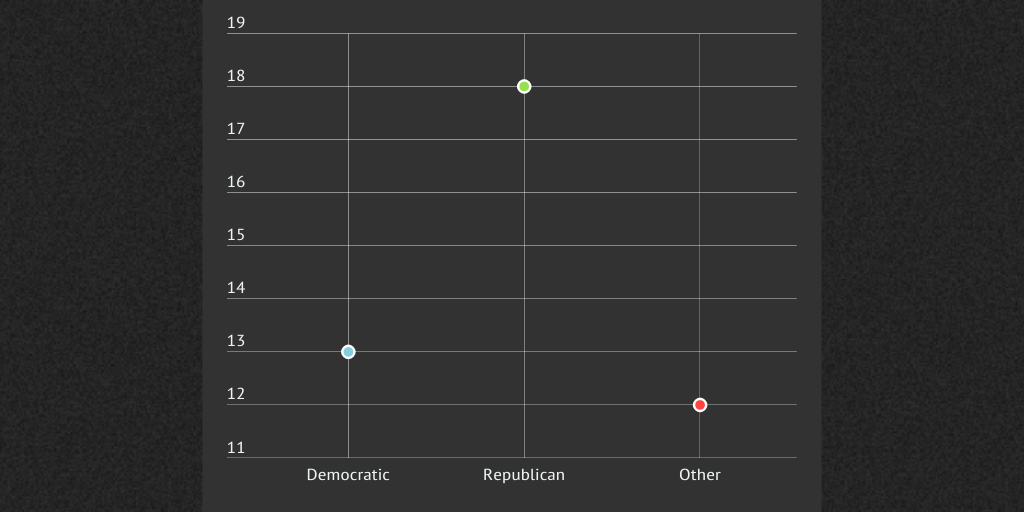 John Quincy Adams Timeline Infographic by Q James - Infogram
