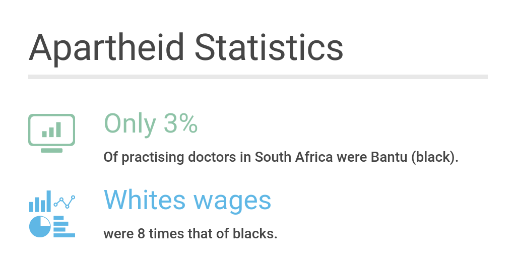 Apartheid Statistics - Infogram