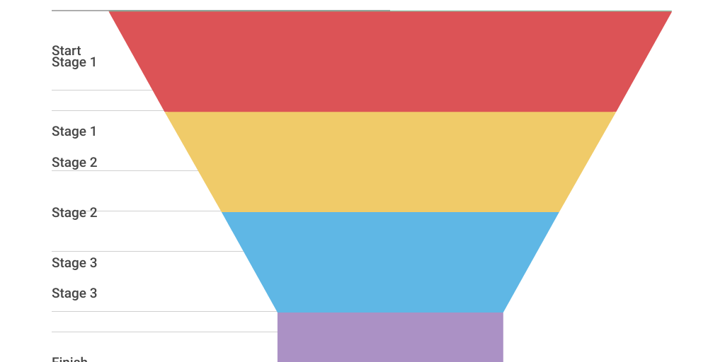 Funnel Chart by Isabel Sofia - Infogram