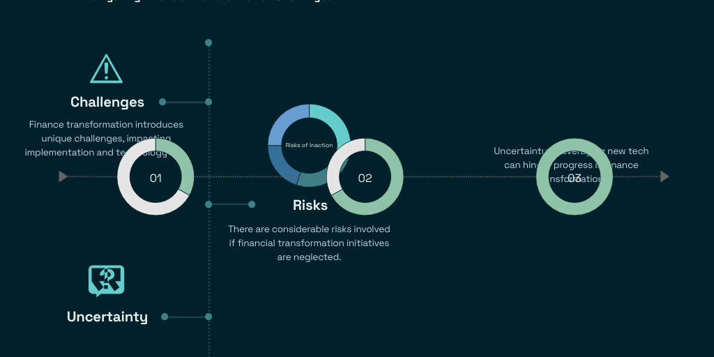 Finance Transformation Insights by Lillian Morrell - Infogram