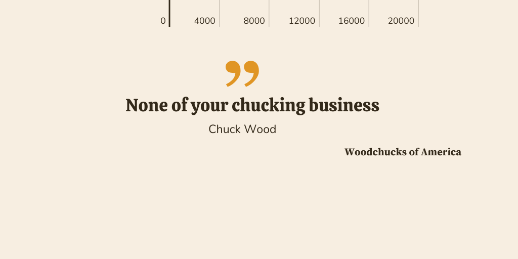 How Much Wood Can A Woodchuck Chuck If A Woodchuck Can Chuck Wood? by ...