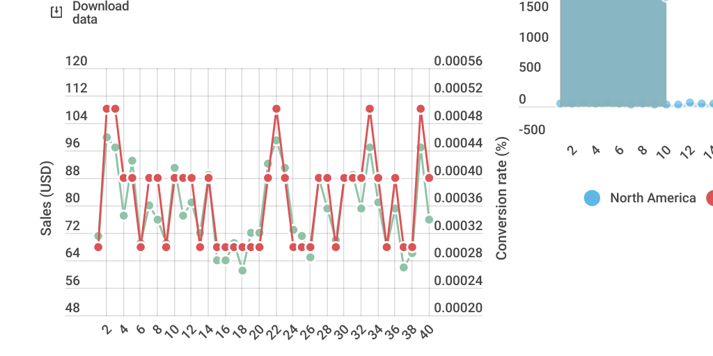 Column Stacked Chart by Sebastian Guillen Chavez - Infogram