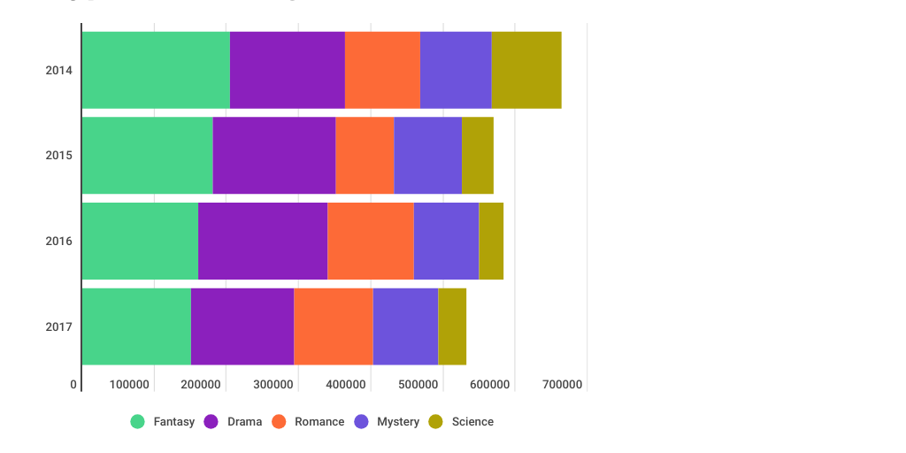Bar Stacked Chart - Infogram