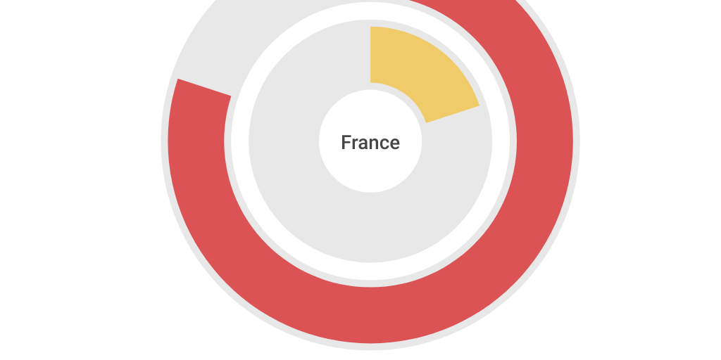 Semi circle Chart by miranda gleiser - Infogram