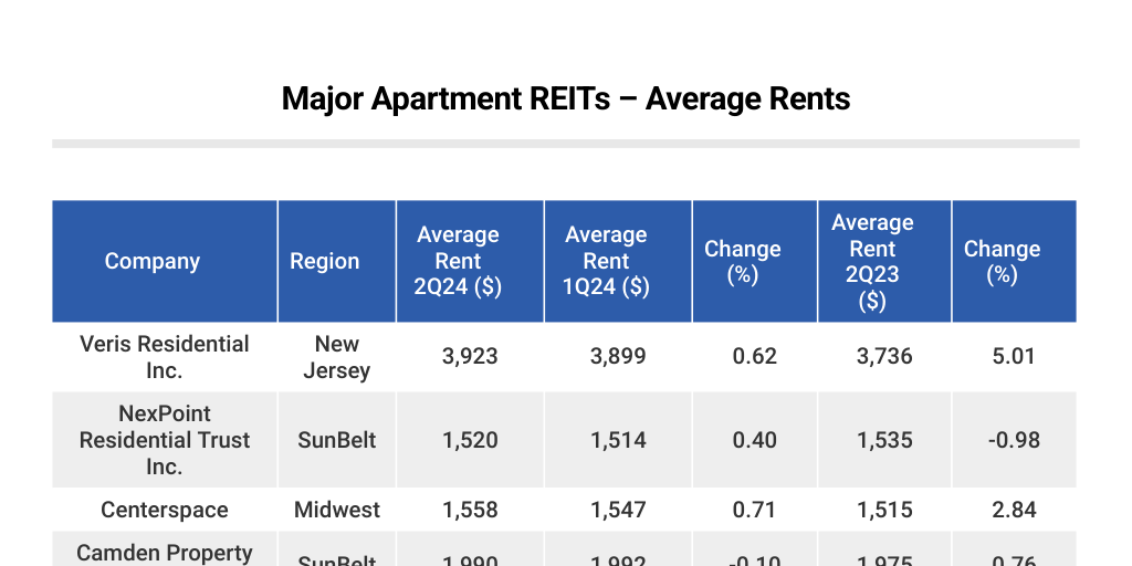 REITS Q2 2024 Fig 1 by Trepp Marketing Department - Infogram