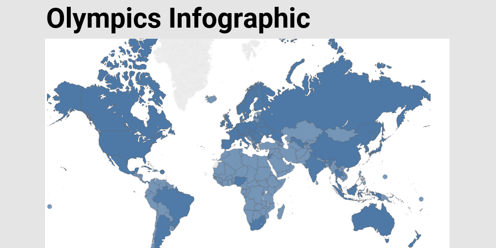 Olympics Infographic by Yiyang Shen - Infogram