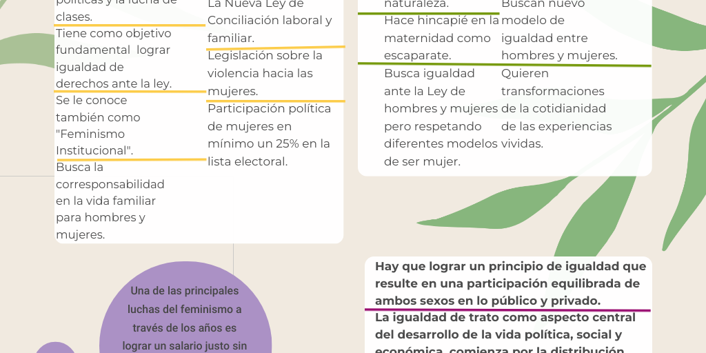 ¿Qué es y qué busca el feminismo? Poster by ANGELICA TORRES - Infogram