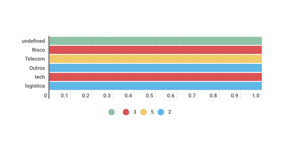 Bar Stacked Chart by Carolina Medeiros - Infogram