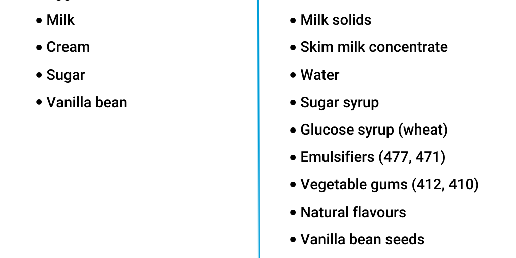 Homemade vs supermarket ice cream by CHOICE Editorial - Infogram
