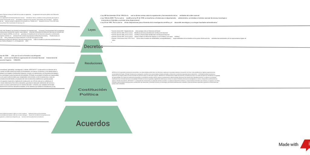 Piramide de Kelsen: La Educación en Colombia - Infogram
